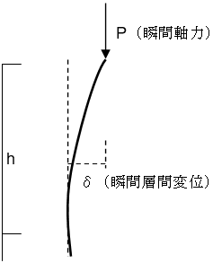 質点系解析モデルの非線形特性 - RESP-D マニュアル